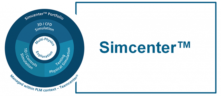 Simcenter - Maya HTT - Engineering Software Solutions - Solutions ...