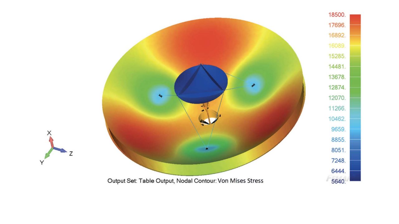 Structural Analysis Toolkit for NASTRAN - Maya HTT