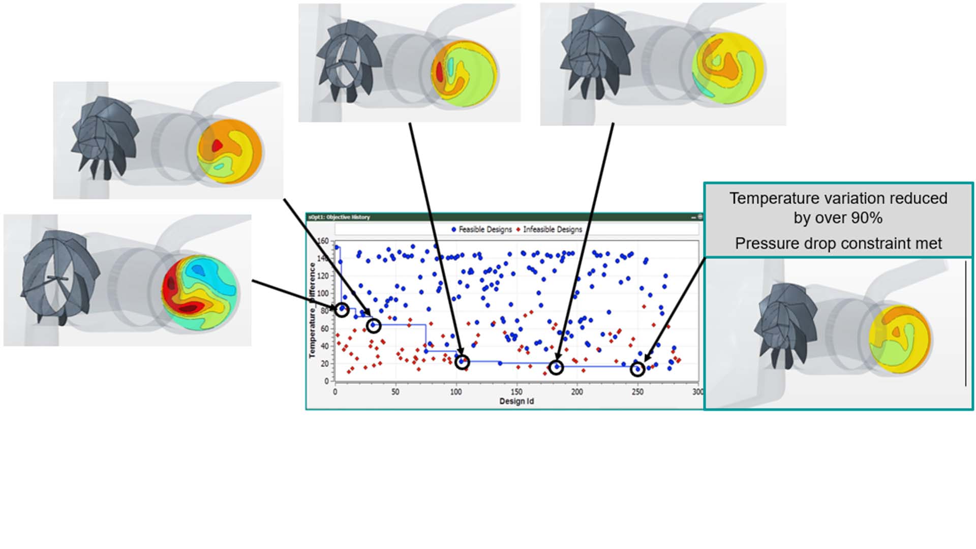 Simcenter STAR-CCM+, CFD et solution pour la simulation