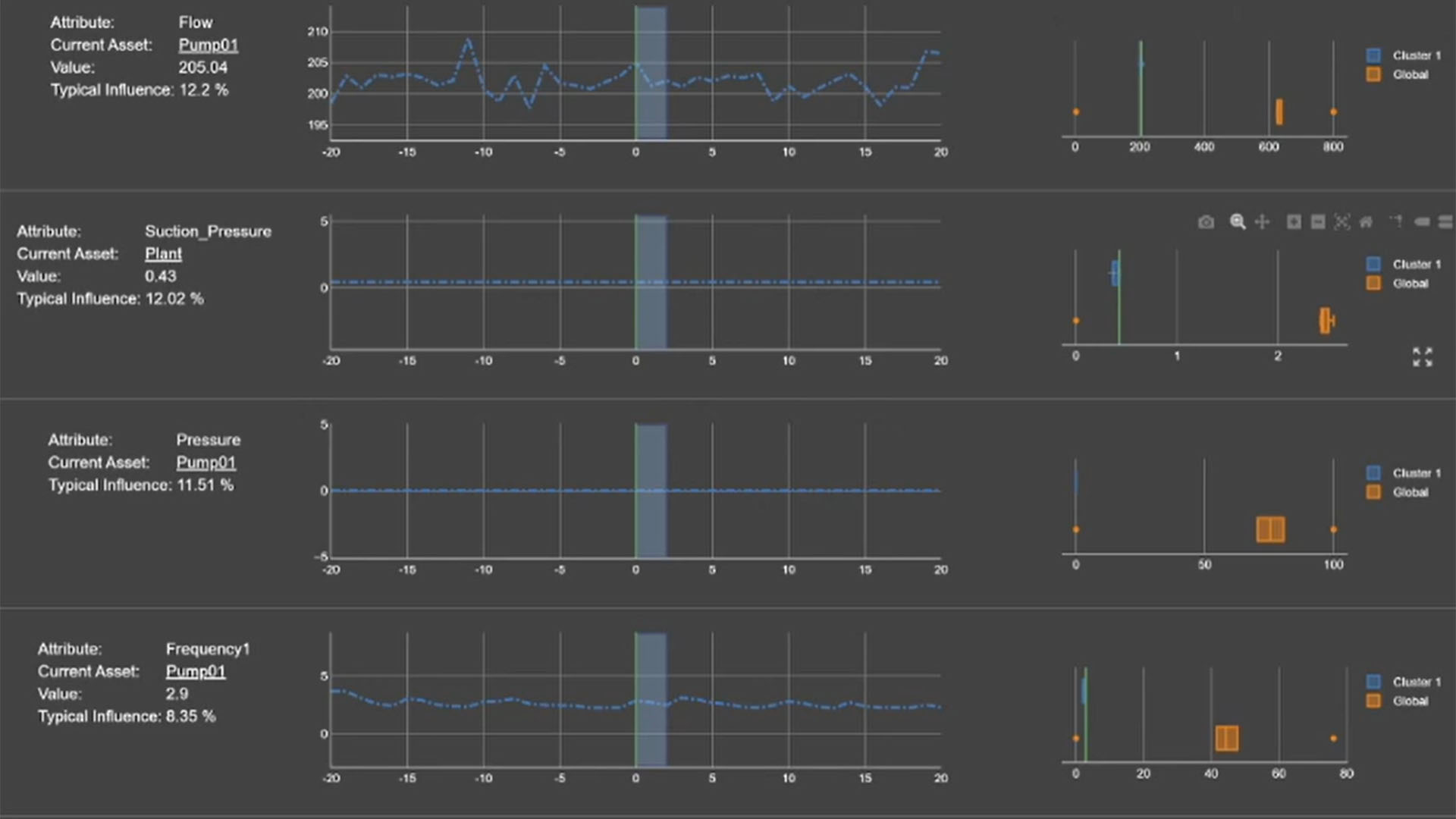 Outlier Detection And Analysis App Maximizes Value Of Data