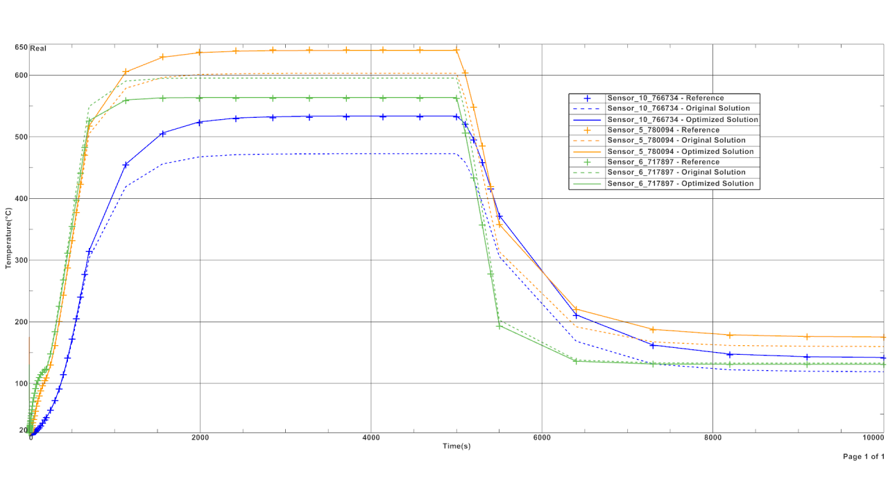TMG Correlation | faster thermal correlation - Maya HTT