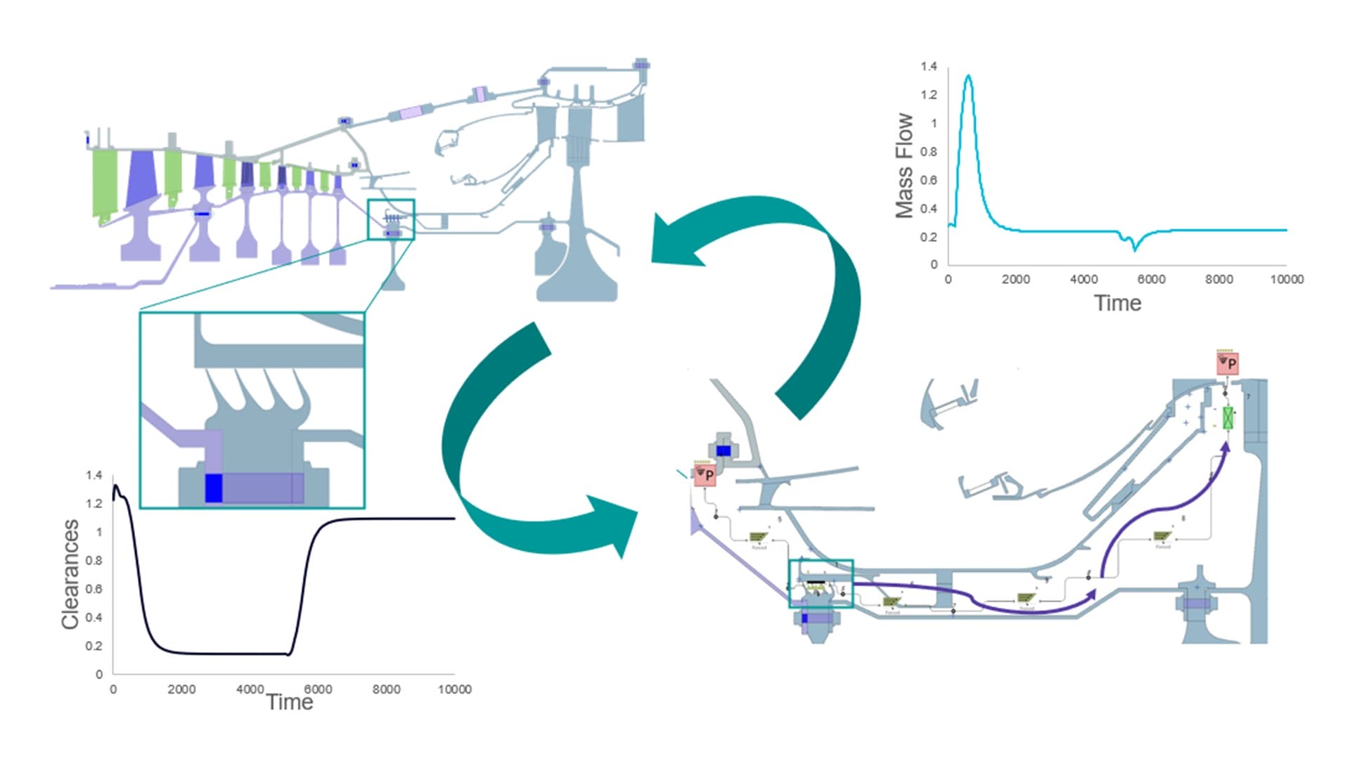 Simcenter 3D Thermal Multiphysics - Maya HTT