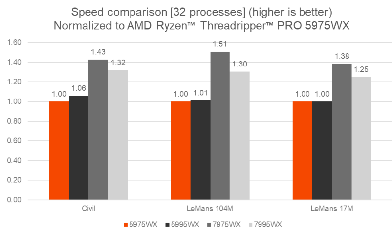 Maximizing Simcenter™ STAR-CCM+™ Workflows: Maya HTT and AMD Test ...